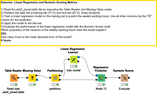 08 Regression Model — NodePit